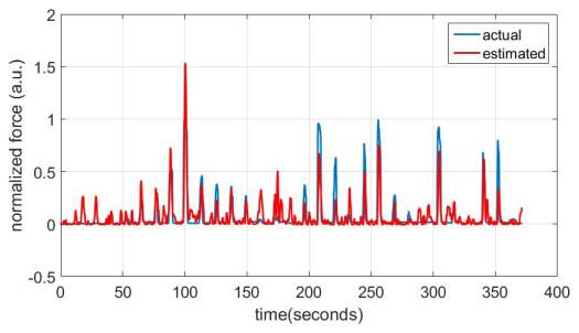 Towards Real Time Continuous Decoding Of Gripping Force From Deep Brain Local Field Potentials